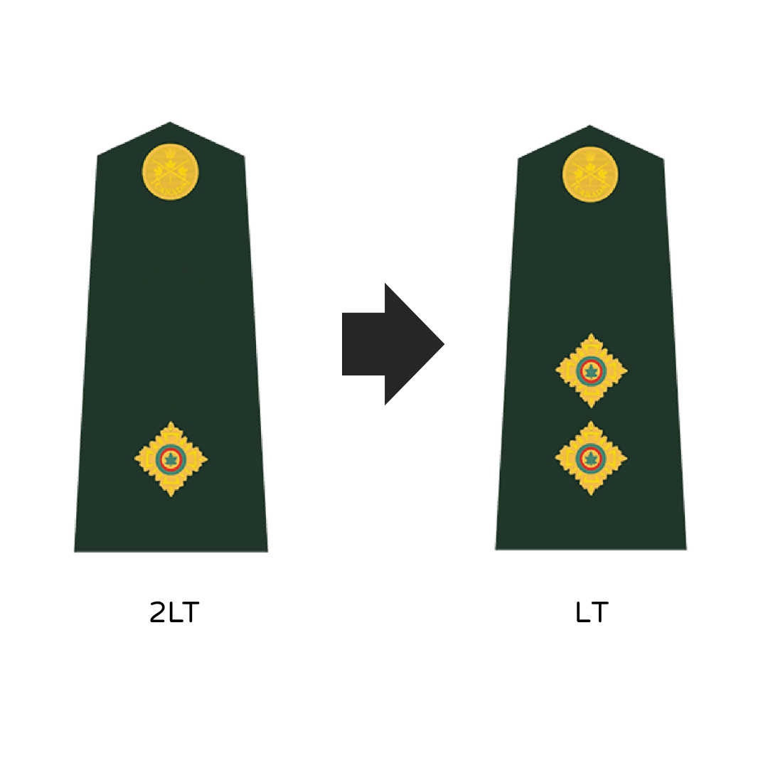 NO. 2 MESS STANDARD: ARMY - RANK CHANGE – The Military Tailor